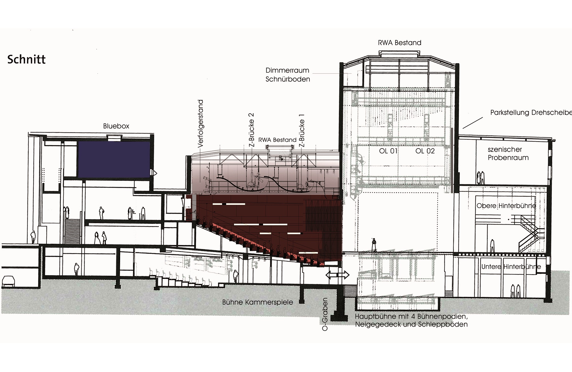Staatstheater Nürnberg Schauspielhaus/Kammerspiele • theapro München